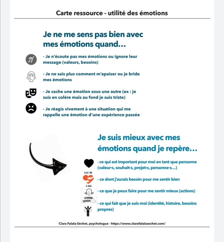 Outils EMOTIONS 7 : ECRITURE ET ART: Journal à compléter, cahier sur ...