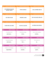 Outils COMMUNICATION – Virginie Couillaud, éducatrice spécialisée
