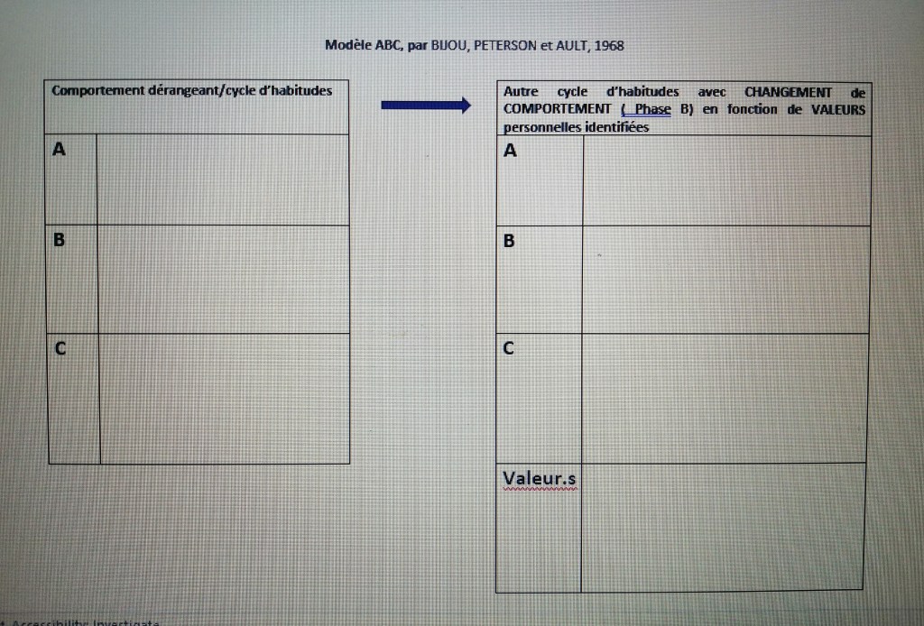 Outils pour EVALUER UN COMPORTEMENT: Méthode A.B.C. et S.O.R.C ...