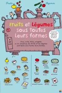 Outils sur l’ALIMENTATION – Virginie Couillaud, éducatrice spécialisée