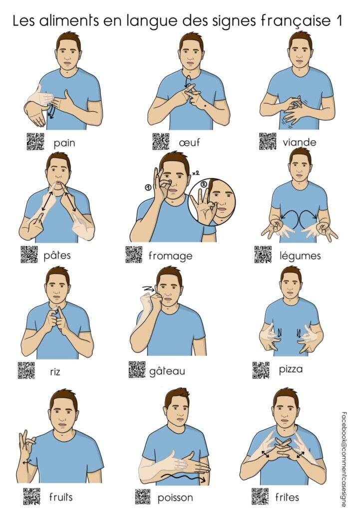 Outils sur l’ALIMENTATION – Virginie Couillaud, éducatrice spécialisée