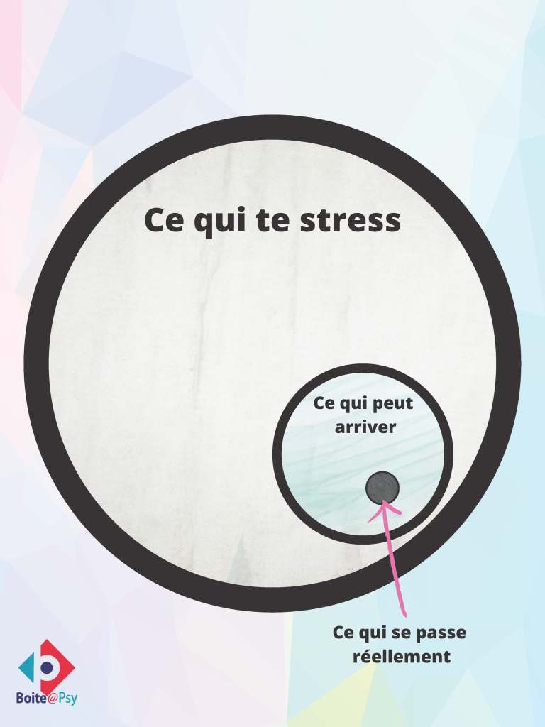 Outils sur l’ANXIETE – Virginie Couillaud, éducatrice spécialisée