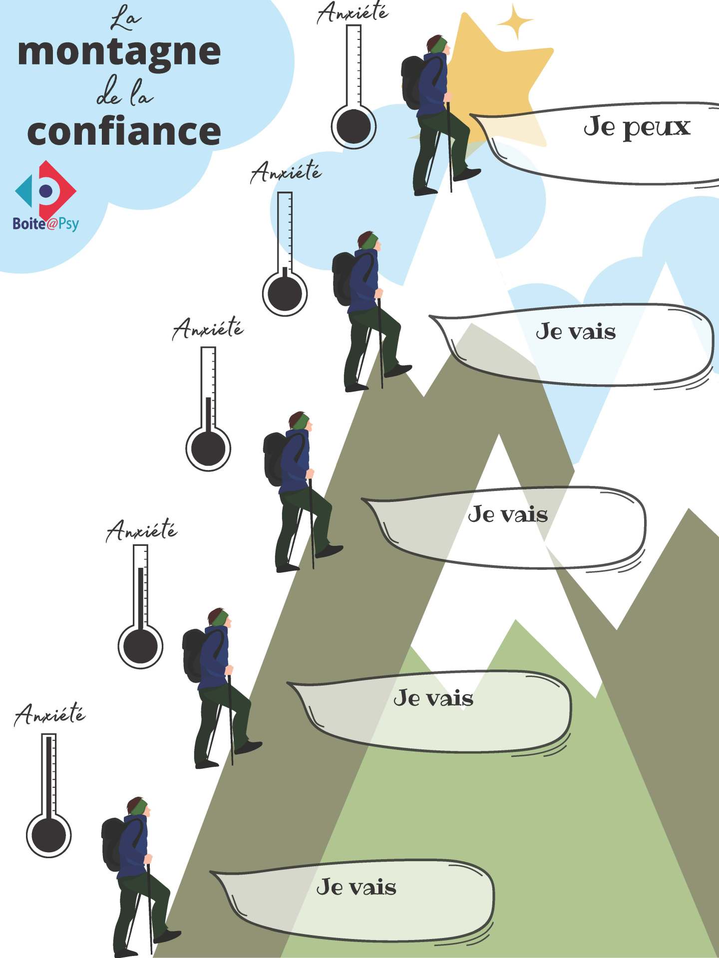 La Montagne De La Confiance