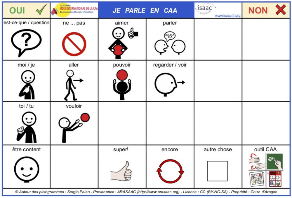 Outils COMMUNICATION 1 : la CAA , guide de mise en place et planches de ...