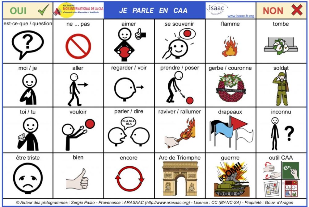 Outils COMMUNICATION 1 : la CAA , guide de mise en place et planches de communication – Virginie ...