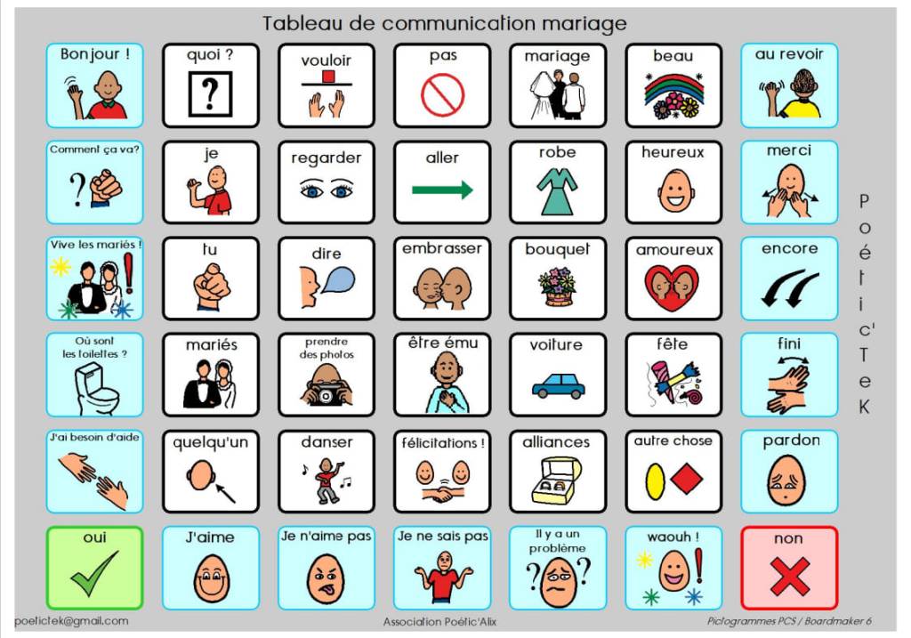 Outils COMMUNICATION 1 : la CAA , guide de mise en place et planches de ...