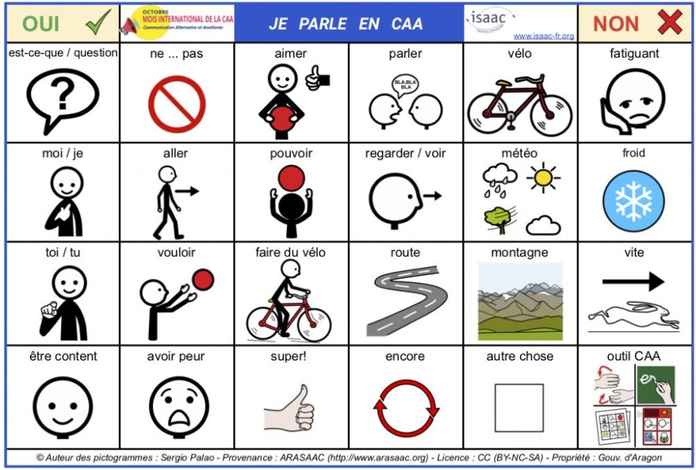 Outils COMMUNICATION 1 : la CAA , guide de mise en place et planches de ...