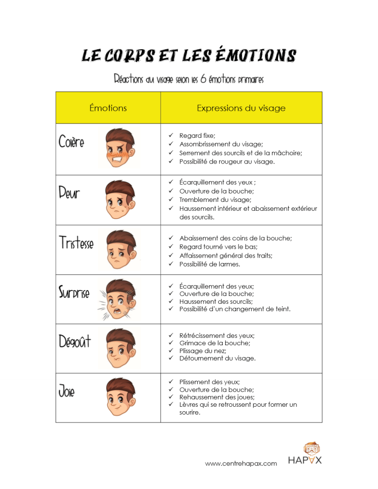 Outils EMOTIONS 1: AFFICHE-TABLEAU-kamishibaï – Virginie Couillaud ...