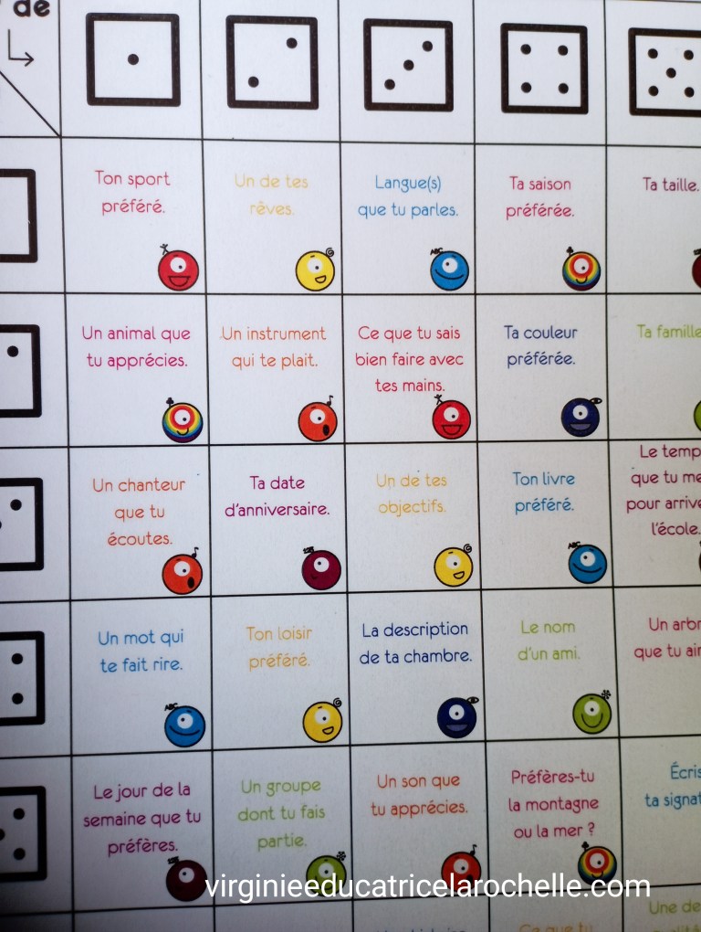 Outils EXPRESSION DE SOI 1 : SE CONNAITRE et SE RACONTER – Virginie ...