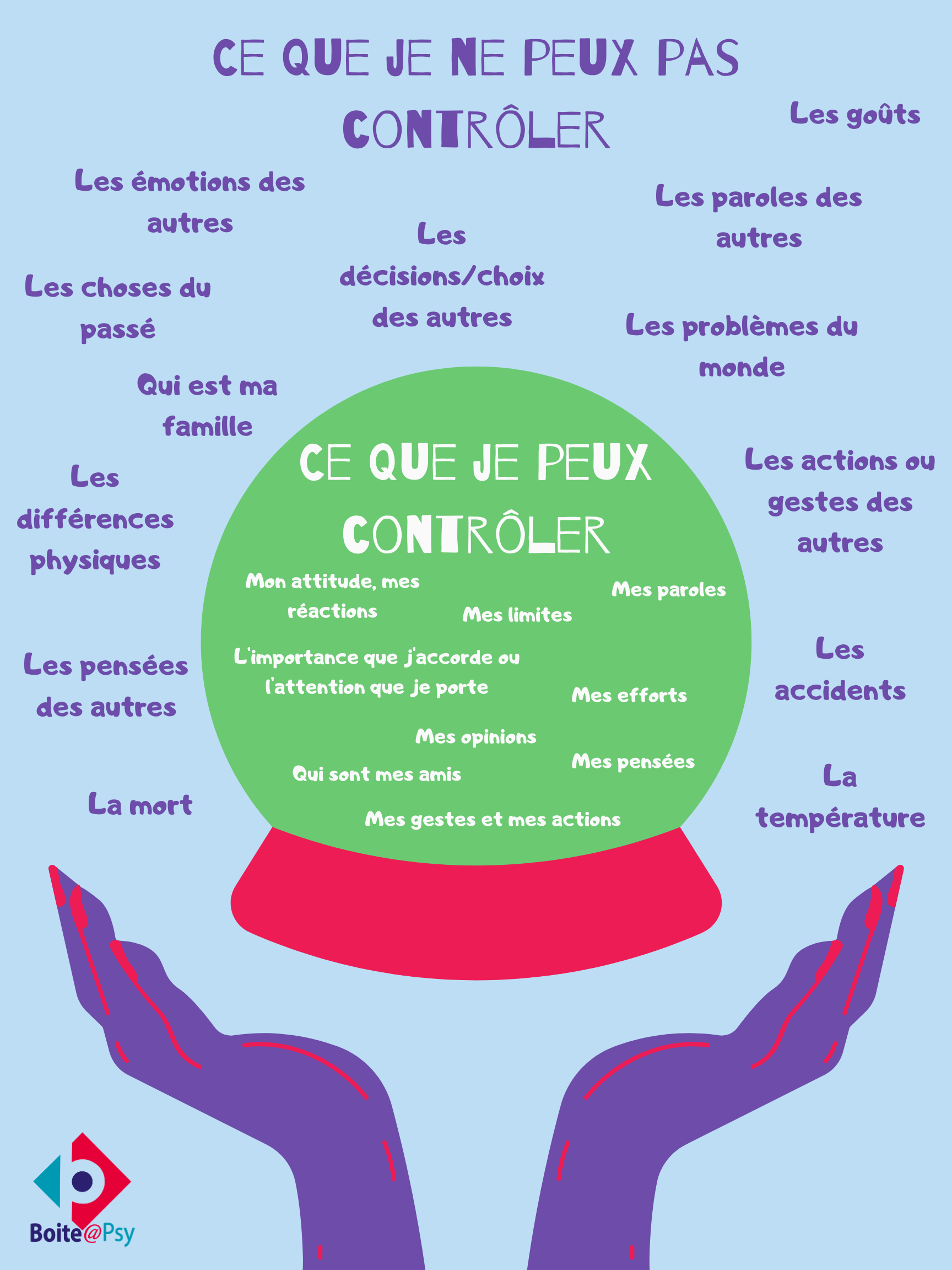 Outils EXPRESSION DE SOI 4 : DEFINIR SES BUTS – Virginie Couillaud ...