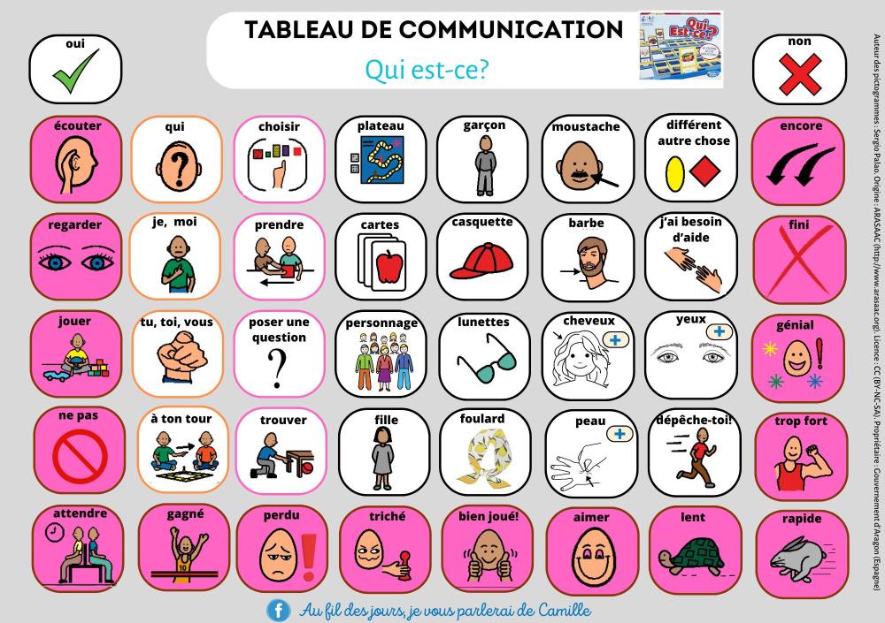 Outils CULTURELS 5: TABLEAUX TLA spécial JEUX – Virginie Couillaud ...
