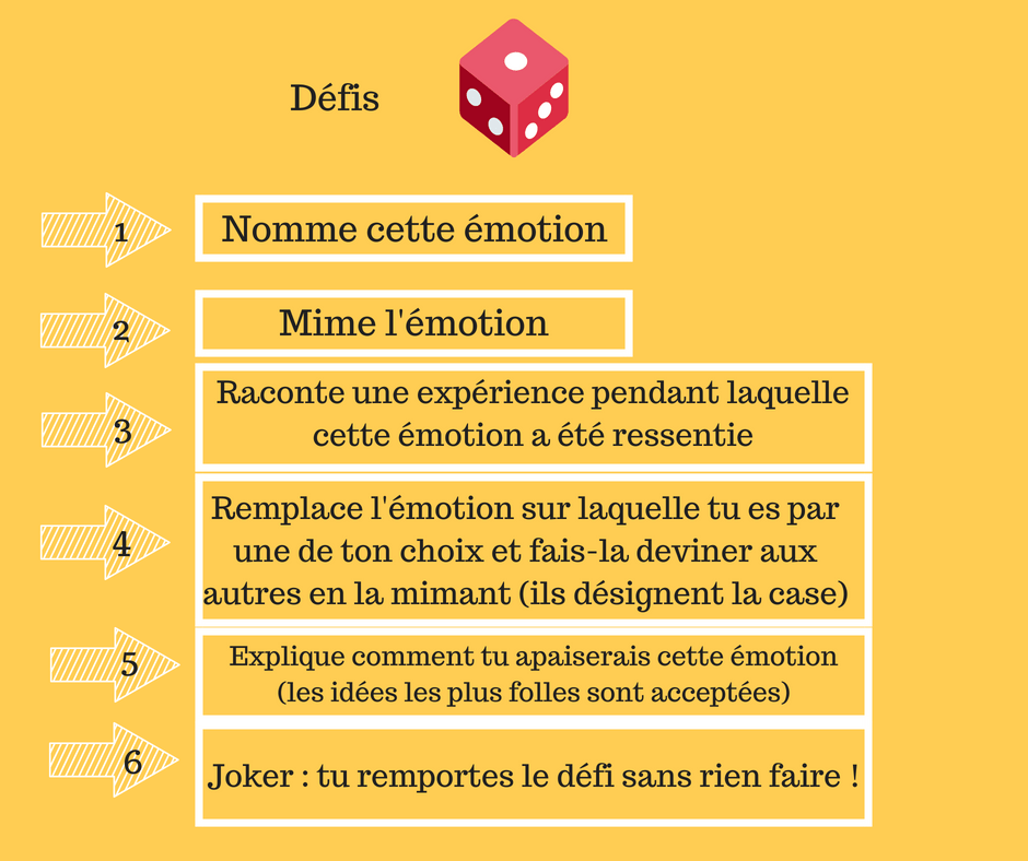 Outils EMOTIONS 16: JEUX DE PLATEAU – Virginie Couillaud, éducatrice ...